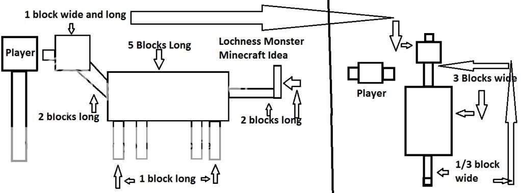 [IDEA][MOB] Loch Ness Monster - Mods Discussion - Minecraft Mods ...